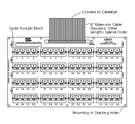 CableEye CB27 Connector Board